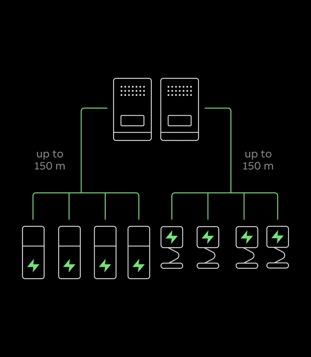 Depot Charging for Bus Fleets | ABB E-mobility